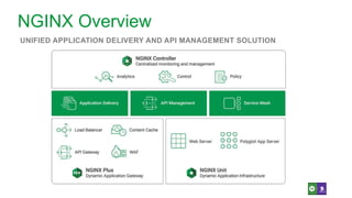 Analyzing NGINX Logs with Datadog | PPT