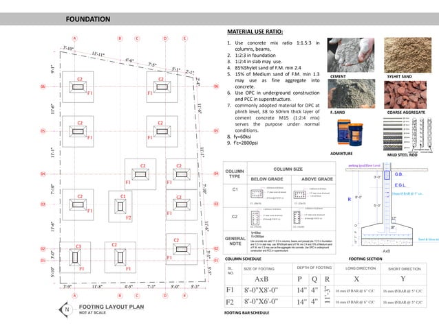ANALYZING OF THE HOUSE MATERIALS & CONSTRUCTION PROCESS.pdf