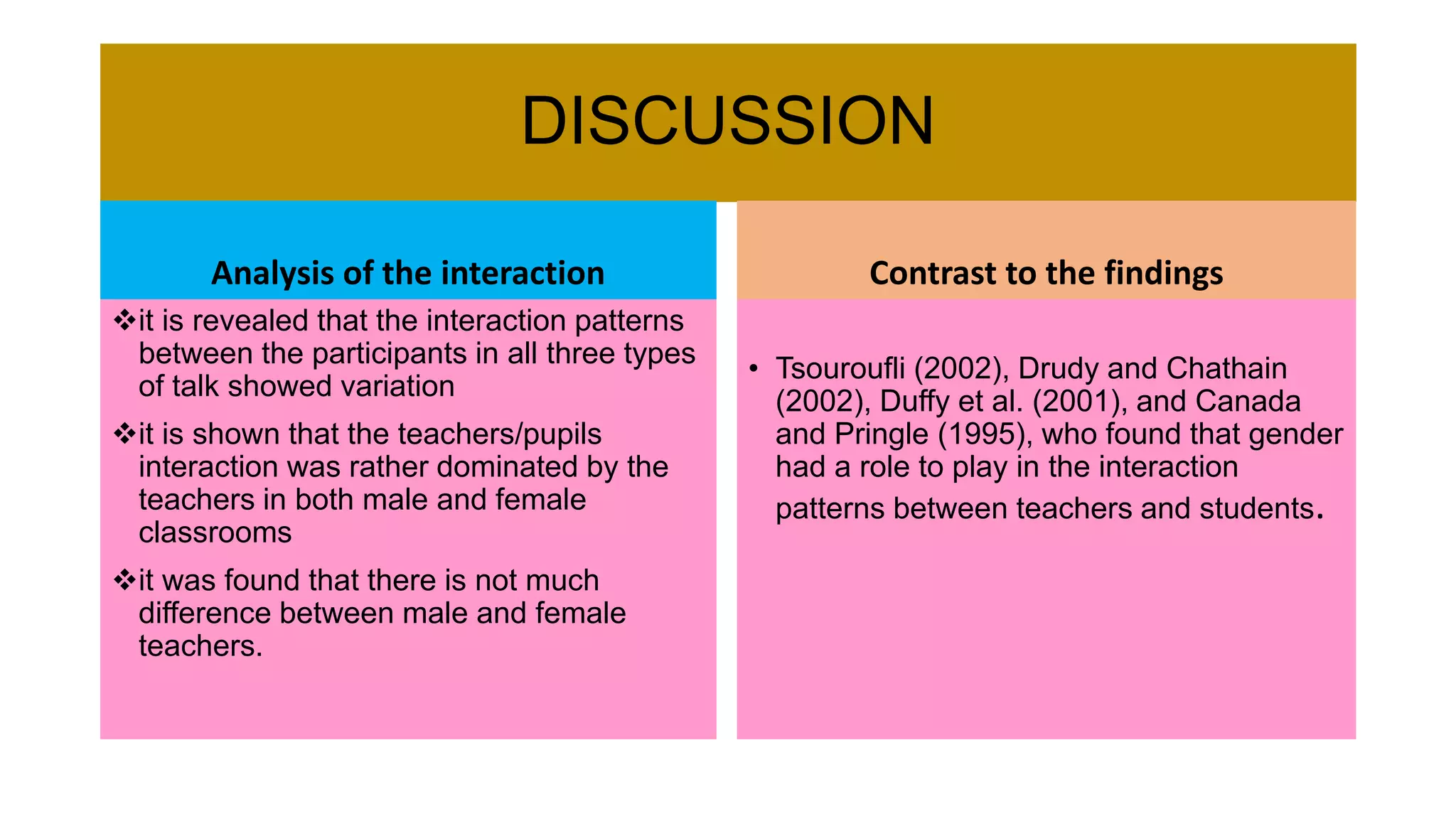 Analyzing patterns of classroom interaction in EFL Classrooms in Iran | PPTX