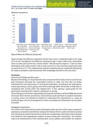Analyzing Postgraduates Motivation In Writing Master Dissertation | PDF ...