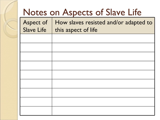 Analyzing primary and secondary sources of slavery | PPT