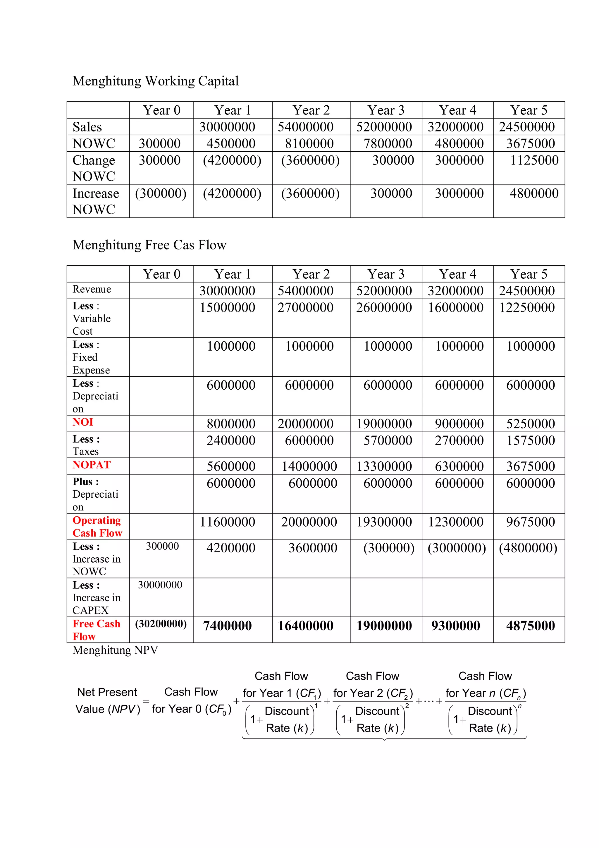 Analyzing project cash flow/abshor.marantika/restu aditya pamungkas/3-3 ...