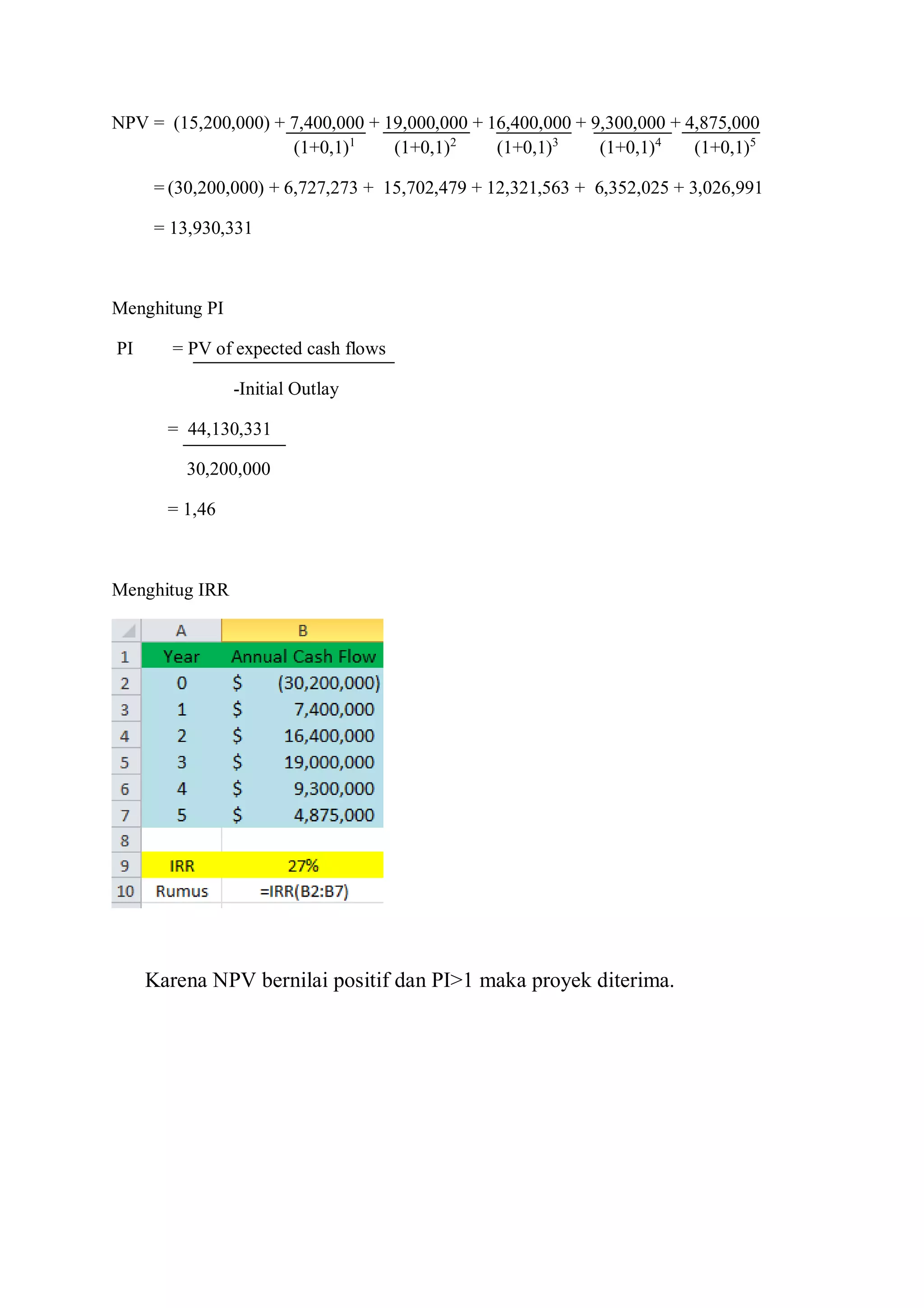 Analyzing project cash flow/abshor.marantika/restu aditya pamungkas/3-3 | PDF