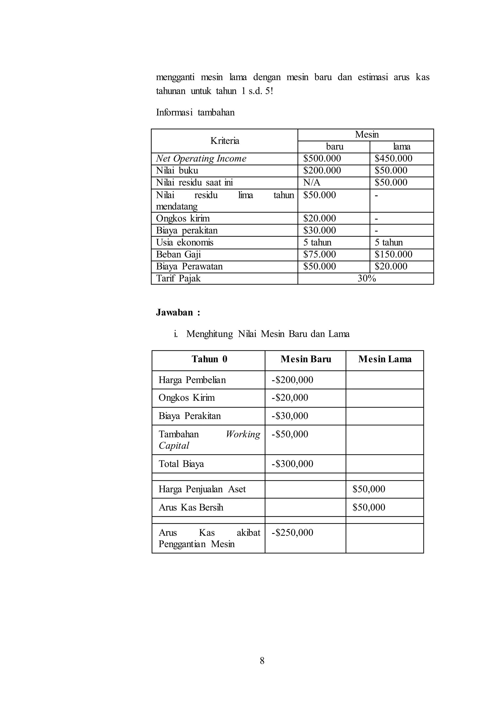 Analyzing project cash flows/absor marantika/ardan cahya widayat/3-04 ...