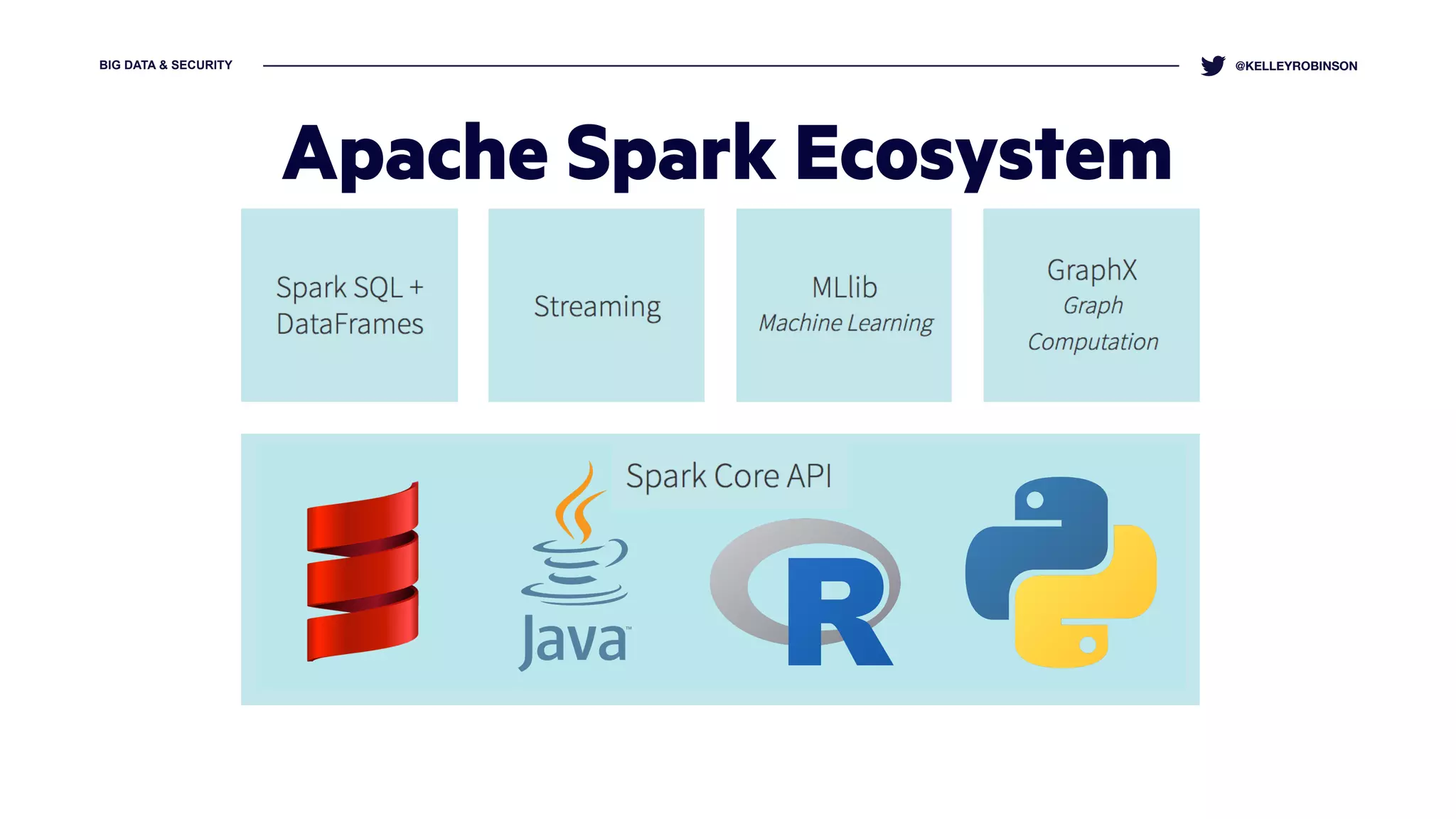 Analyzing Pwned Passwords with Spark and Scala | PDF | Databases | Computer Software and ...