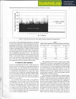 Analyzing Relationship Between Title Length Of Research Papers And ...