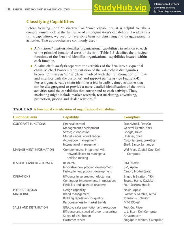 Analyzing Resources And Capabilities | PDF