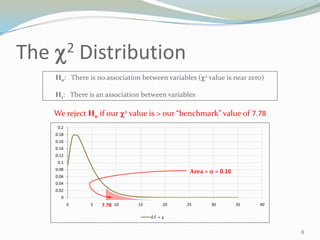 Analyzing Statistical Results | PPT