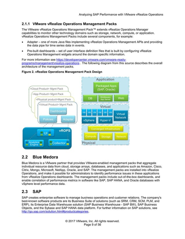Analyzing SAP Performance with VMware vRealize Operations (vROps) | PDF