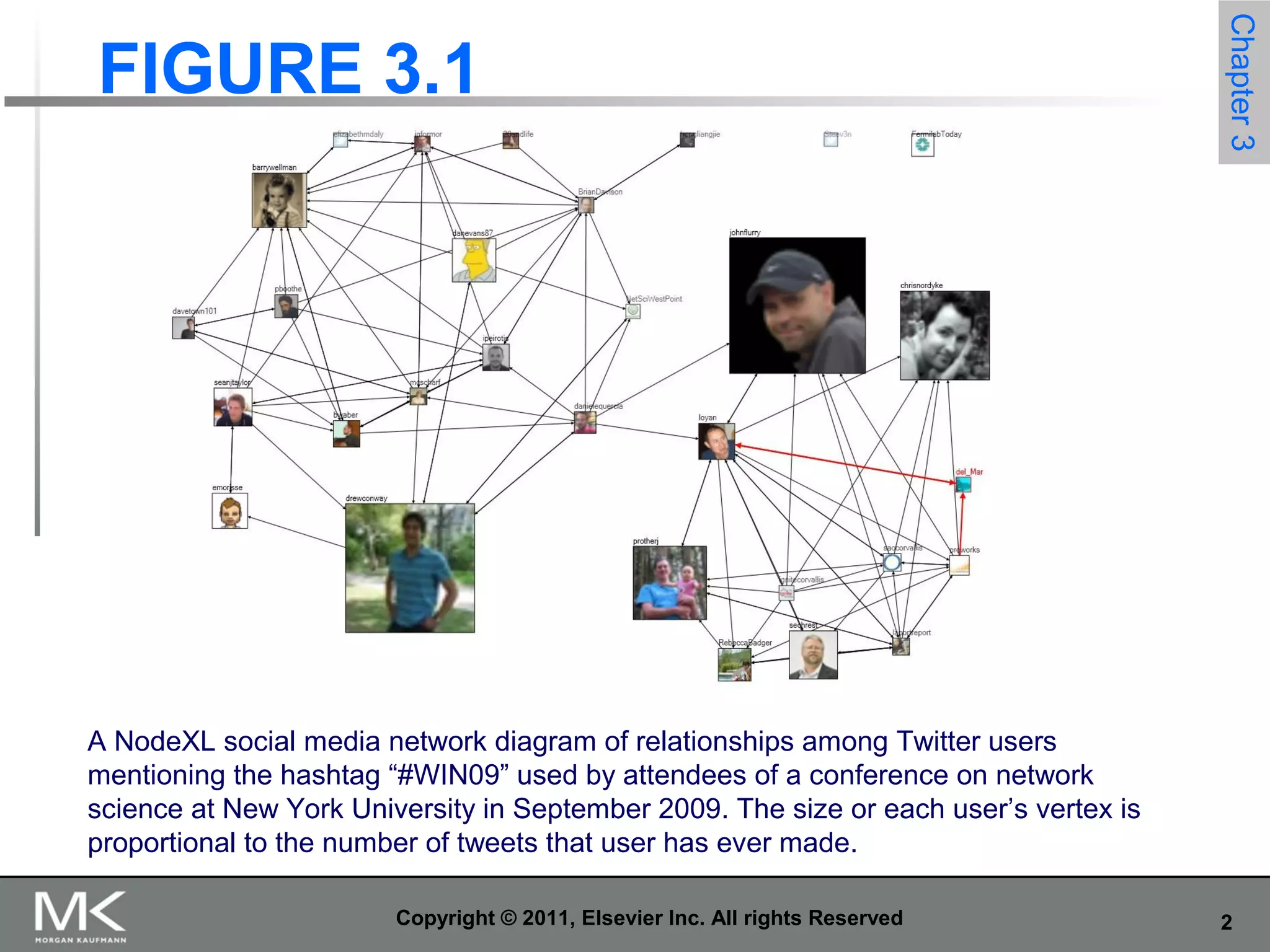 Analyzing social media networks with NodeXL - Chapter-03 images | PPT