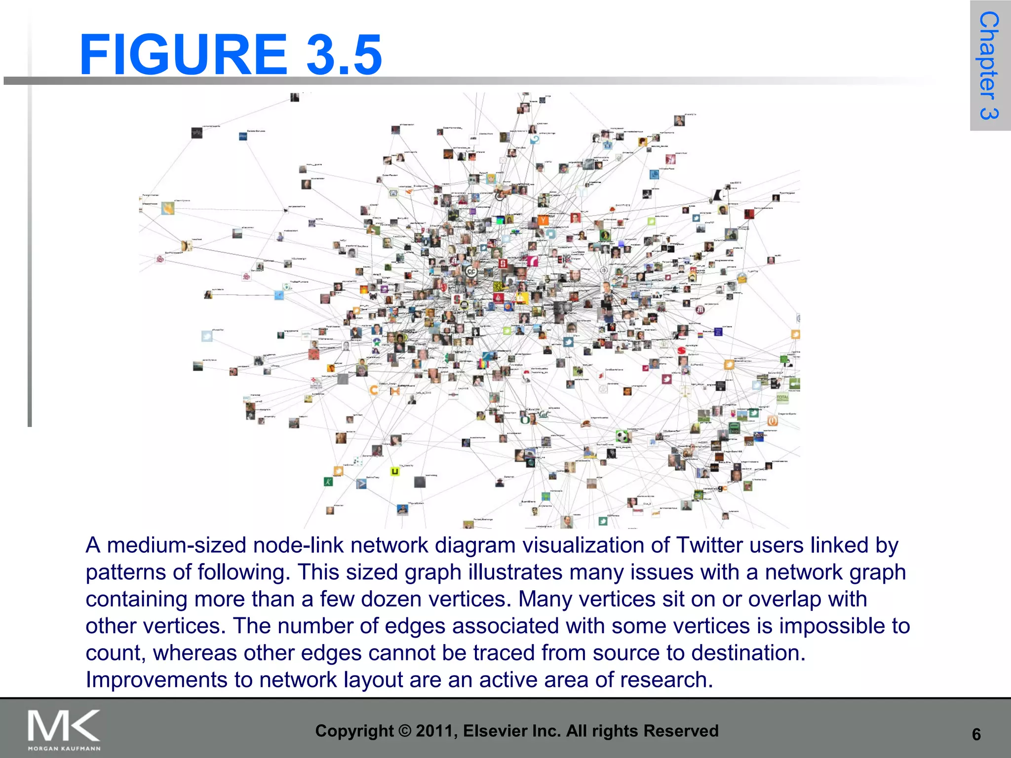 Analyzing social media networks with NodeXL - Chapter-03 images | PPT