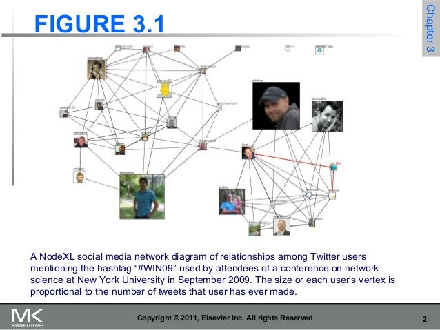 Analyzing Social Media Networks With Nodexl Chapter 03 Images