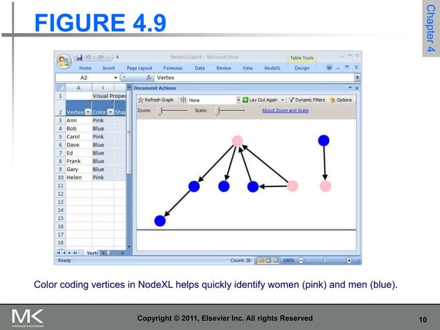 Analyzing social media networks with NodeXL - Chapter-04 images | PPT