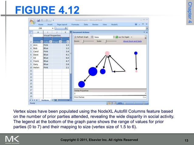 Analyzing social media networks with NodeXL - Chapter-04 images | PPT