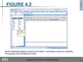 Analyzing social media networks with NodeXL - Chapter-04 images | PPT