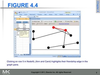 Analyzing social media networks with NodeXL - Chapter-04 images | PPT