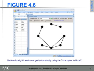 Analyzing social media networks with NodeXL - Chapter-04 images | PPT