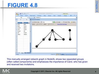 Analyzing social media networks with NodeXL - Chapter-04 images | PPT