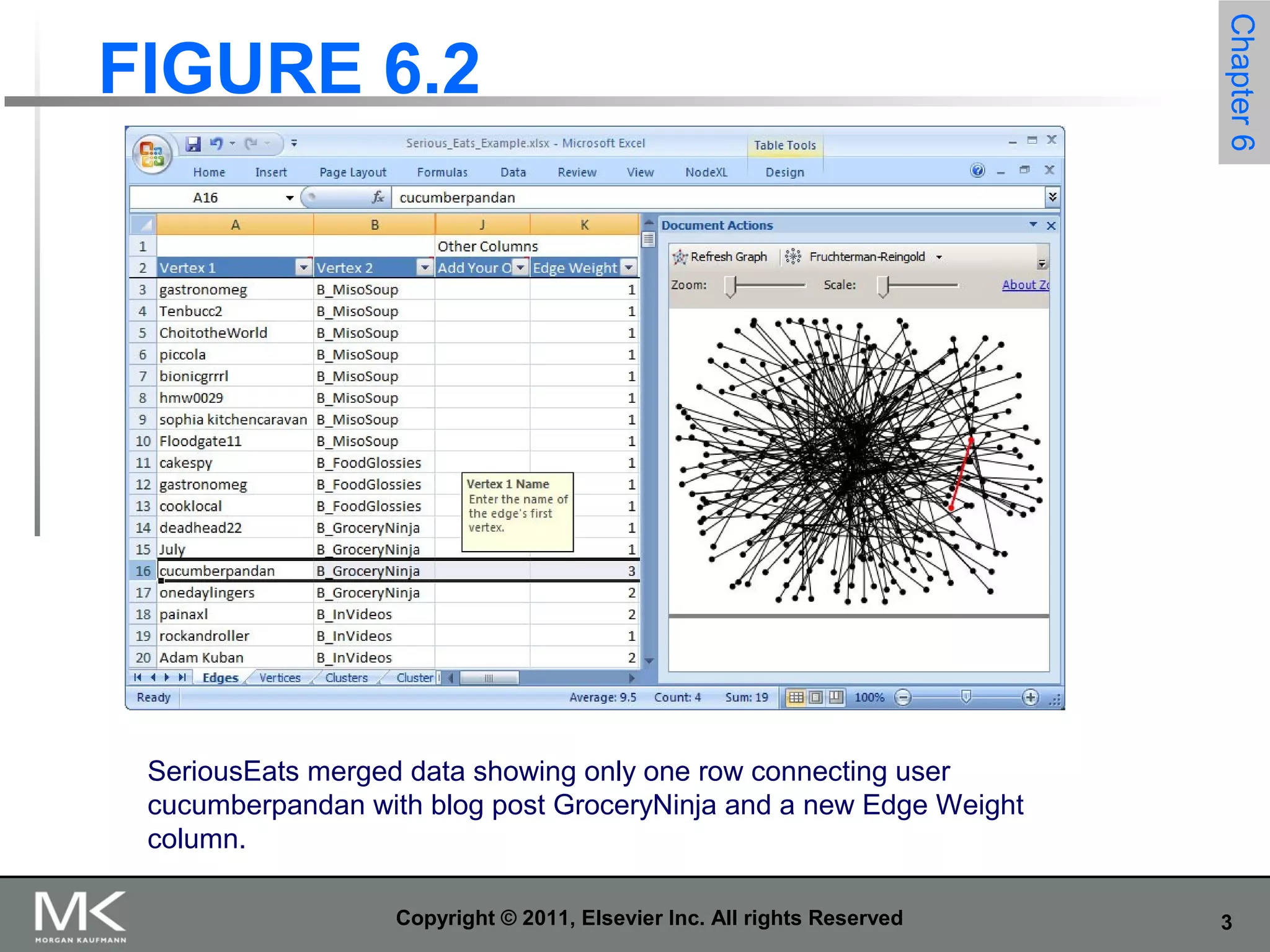 Analyzing social media networks with NodeXL - Chapter - 06 Images | PPT | Social Networking ...