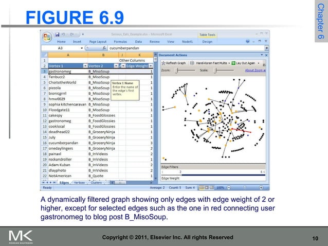 Analyzing social media networks with NodeXL - Chapter - 06 Images | PPT ...