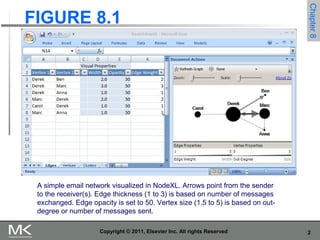 Analyzing social media networks with NodeXL - Chapter- 08 images | PPT