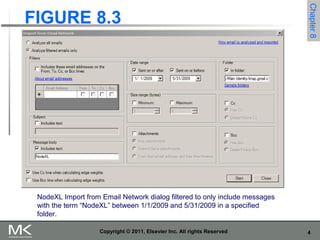 Analyzing social media networks with NodeXL - Chapter- 08 images | PPT