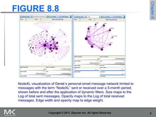 Analyzing social media networks with NodeXL - Chapter- 08 images | PPT