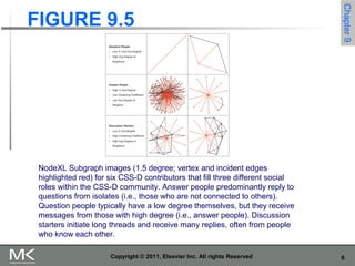 Analyzing social media networks with NodeXL - Chapter- 09 Images | PPT