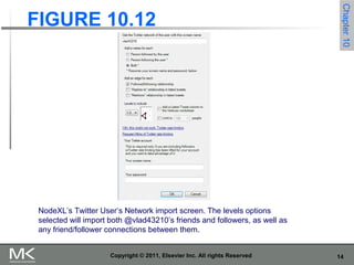 Analyzing social media networks with NodeXL - Chapter-10 Images | PPT
