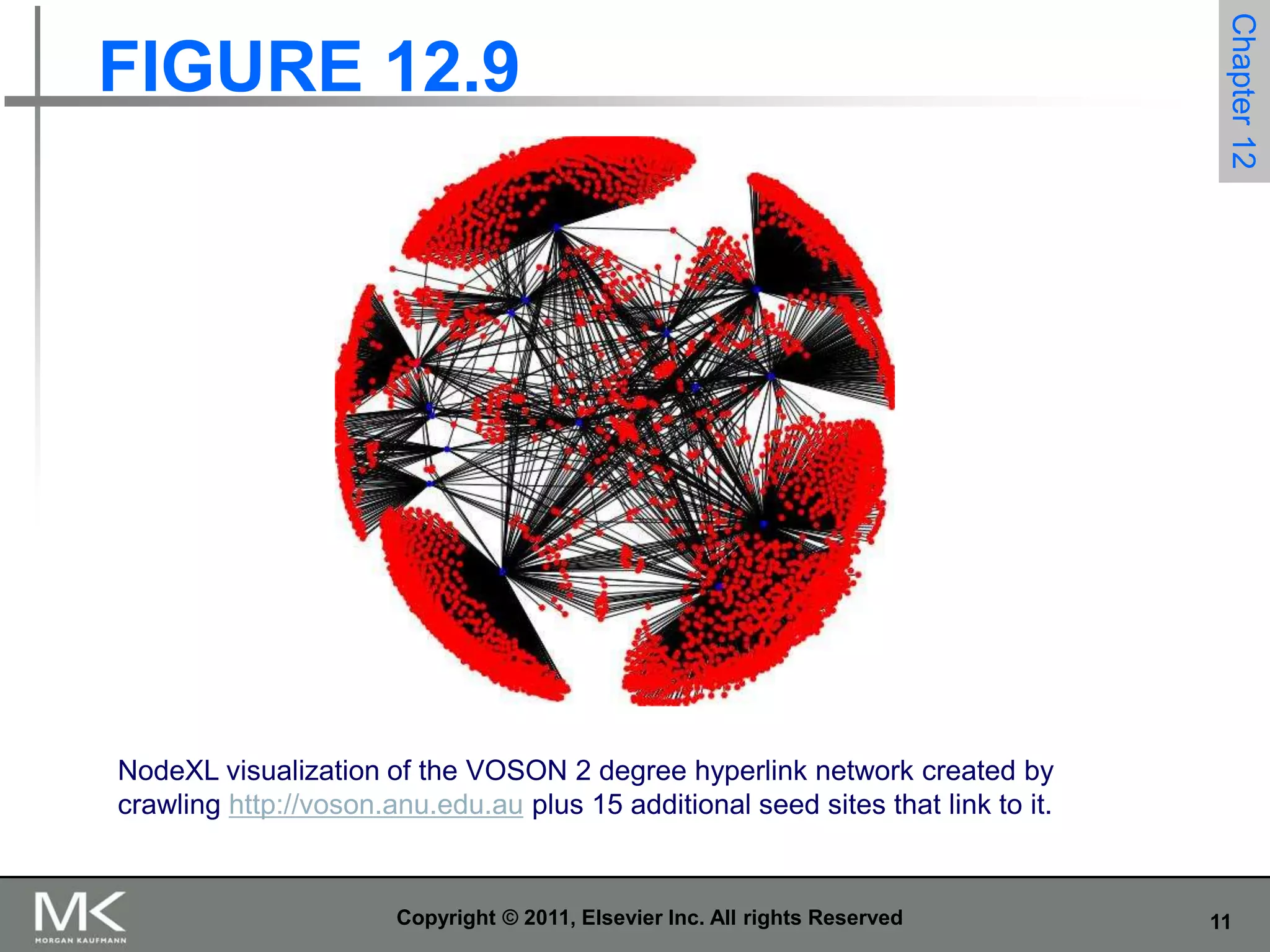 Analyzing social media networks with NodeXL - Chapter- 12 images | PPT