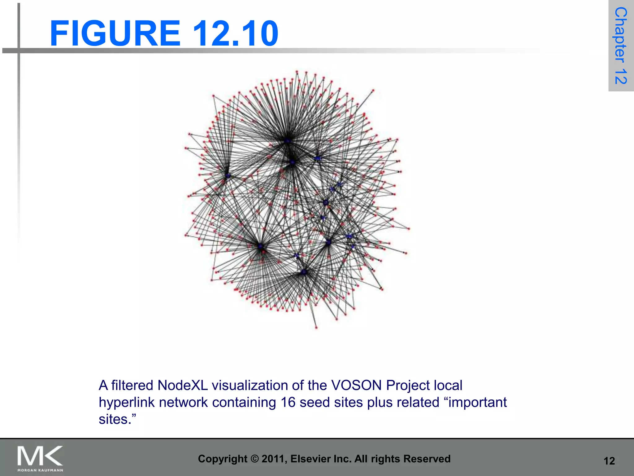 Analyzing social media networks with NodeXL - Chapter- 12 images | PPT