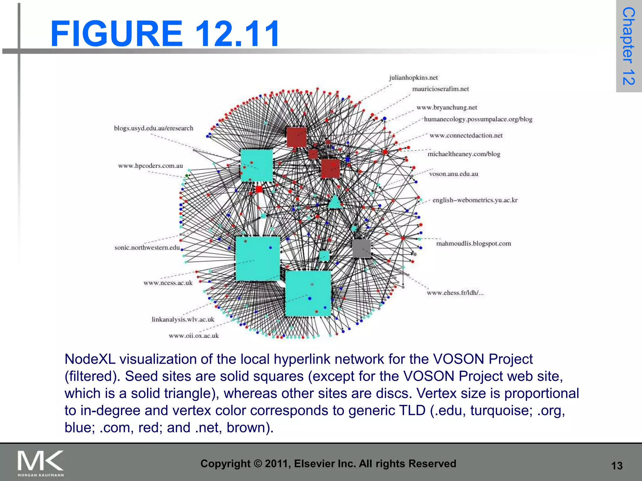 Analyzing social media networks with NodeXL - Chapter- 12 images | PPT