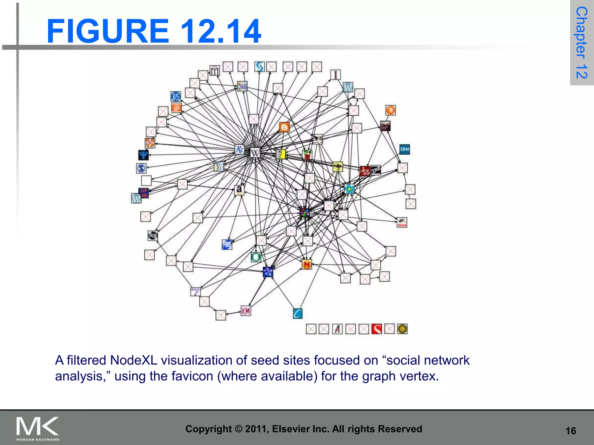 Analyzing social media networks with NodeXL - Chapter- 12 images | PPT