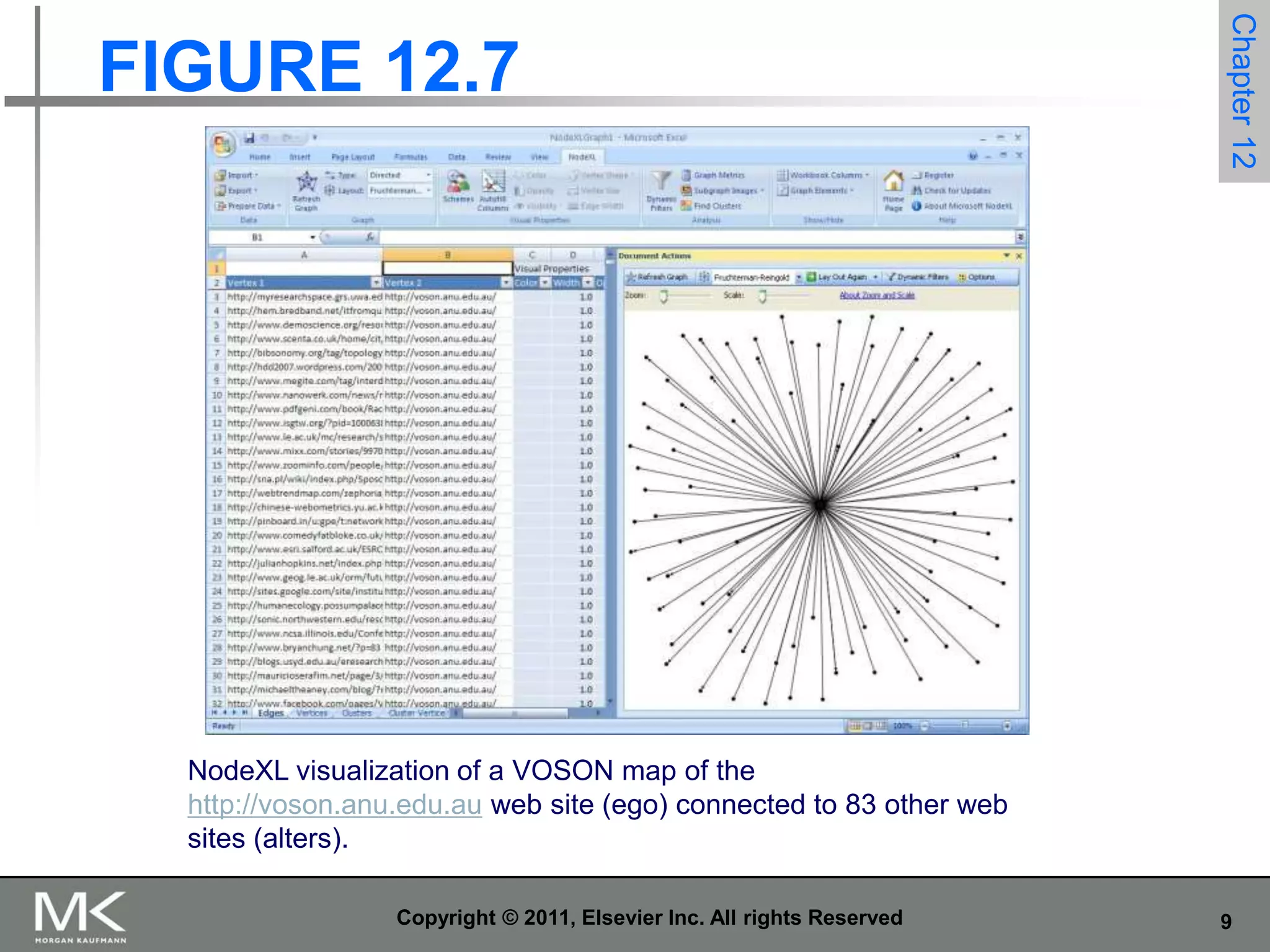 Analyzing social media networks with NodeXL - Chapter- 12 images | PPT