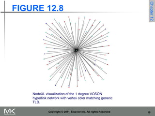 Analyzing social media networks with NodeXL - Chapter- 12 images | PPT