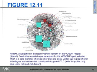 Analyzing social media networks with NodeXL - Chapter- 12 images | PPT