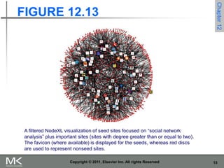 Analyzing social media networks with NodeXL - Chapter- 12 images | PPT
