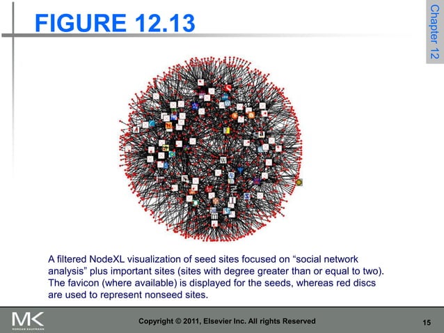 Analyzing social media networks with NodeXL - Chapter- 12 images | PPT