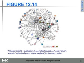 Analyzing social media networks with NodeXL - Chapter- 12 images | PPT