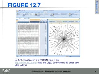 Analyzing social media networks with NodeXL - Chapter- 12 images | PPT