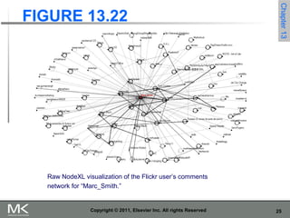 Analyzing social media networks with NodeXL - Chapter-13 Images | PPT