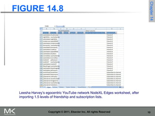 Analyzing social media networks with NodeXL - Chapter-14 Images | PPT