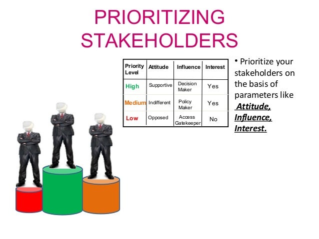 Analyzing stakeholders sahil chawla
