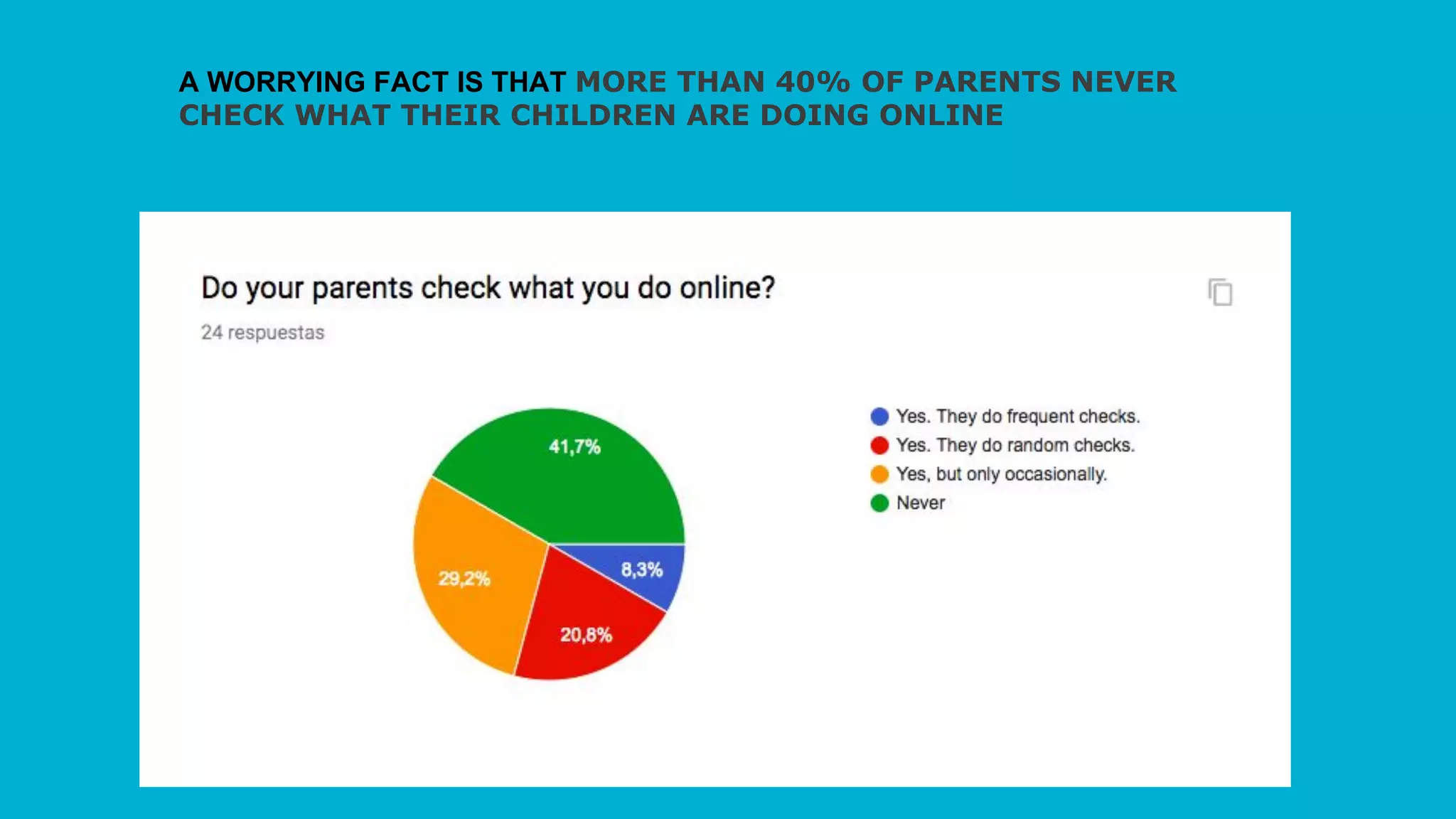 Analyzing students digital footprint survey | PPT