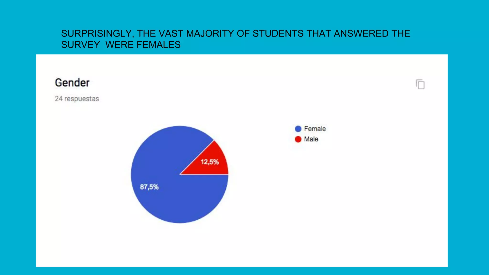 Analyzing students digital footprint survey | PPT