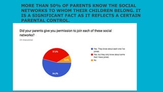 Analyzing students digital footprint survey | PPT