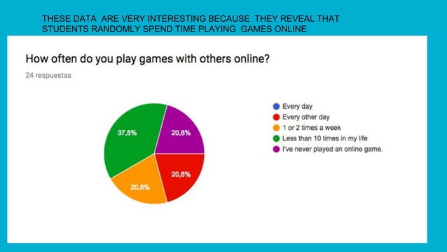 Analyzing students digital footprint survey | PPT