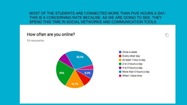 Analyzing students digital footprint survey | PPT