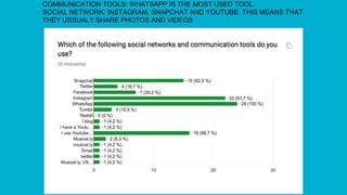 Analyzing students digital footprint survey | PPT