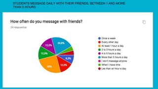 Analyzing students digital footprint survey | PPT